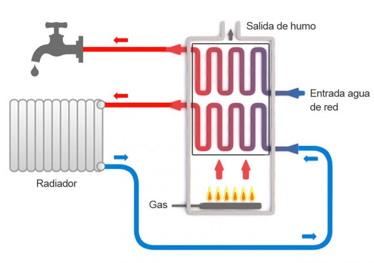 Calefacción. Sistemas de producción de calor - Grupo Alzado
